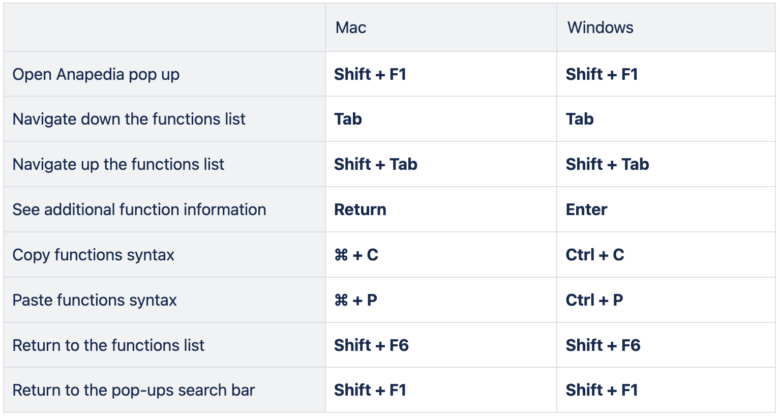 Introducing the Anapedia integration for calculation functions | Anaplan Support